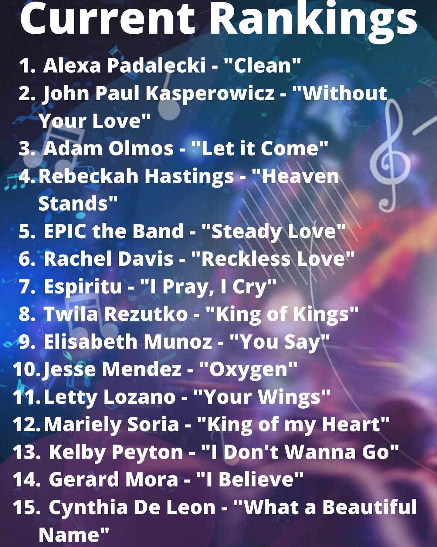 Here are the current rankings of all 50 YGM Showcase Contestants! - You ...